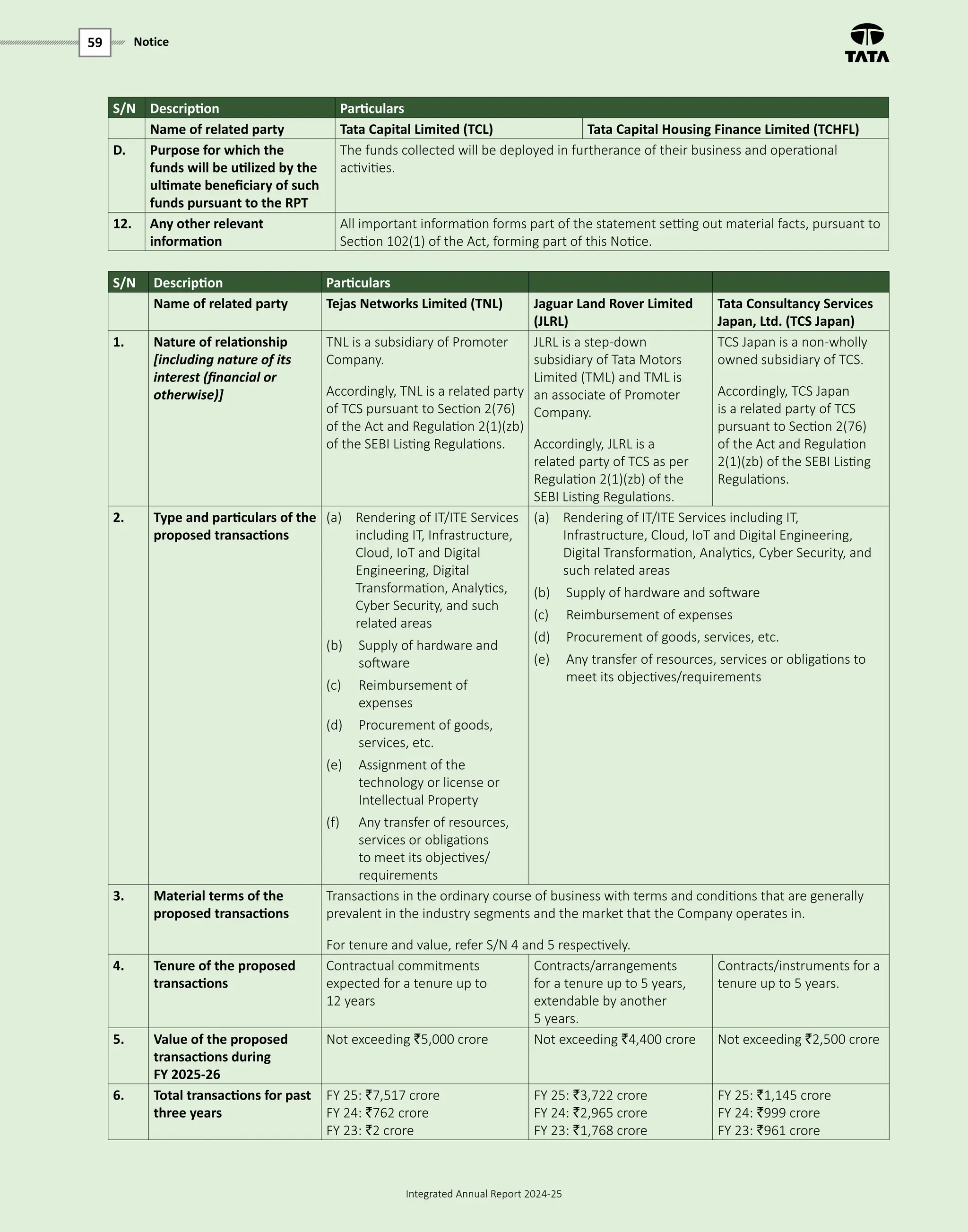 annual-report-2024-2025 original latest. | PDF