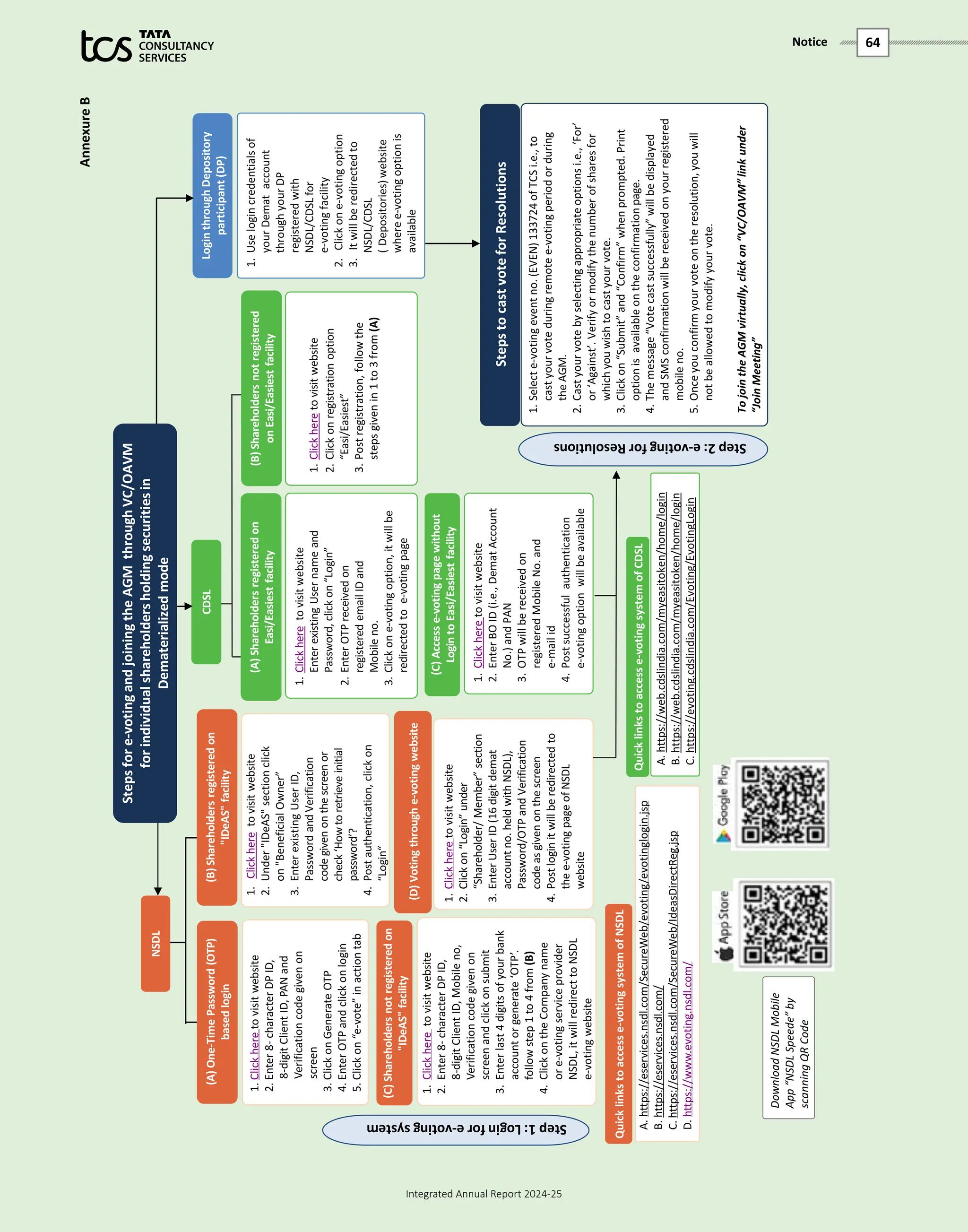 annual-report-2024-2025 original latest. | PDF