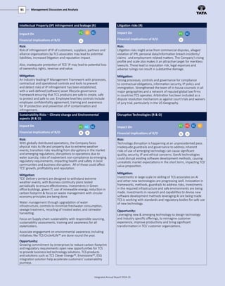 annual-report-2024-2025 original latest. | PDF