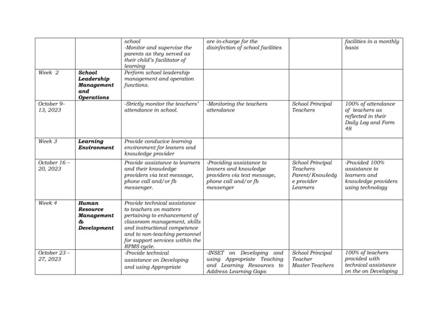 ANNUAL-SUPERVISORY-PLAN-2023-2024.docx | Daycare and Pre-School | Parenting