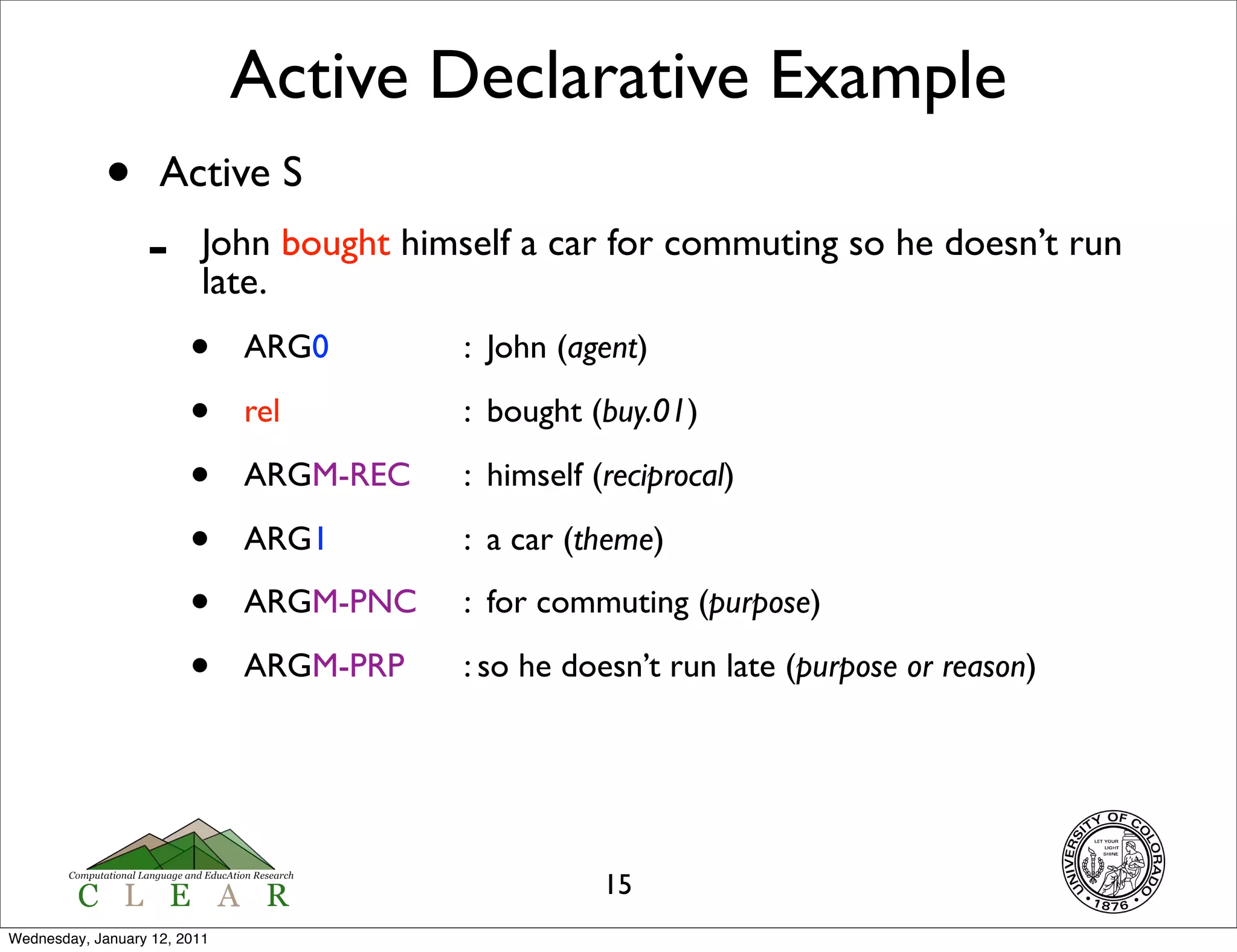 Required vs. Optional Arguments | PDF