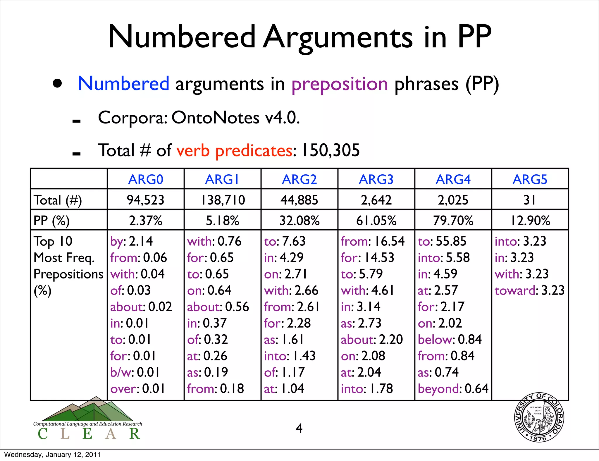 Required vs. Optional Arguments | PDF