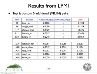 Required vs. Optional Arguments | PDF