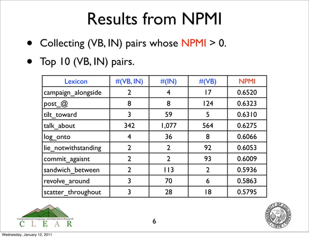 Required vs. Optional Arguments | PDF | Programming Languages | Computing