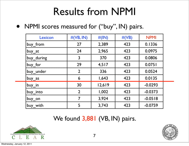 Required vs. Optional Arguments | PDF | Programming Languages | Computing