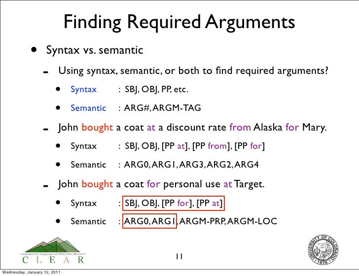 Required vs. Optional Arguments Required vs. Optional Arguments