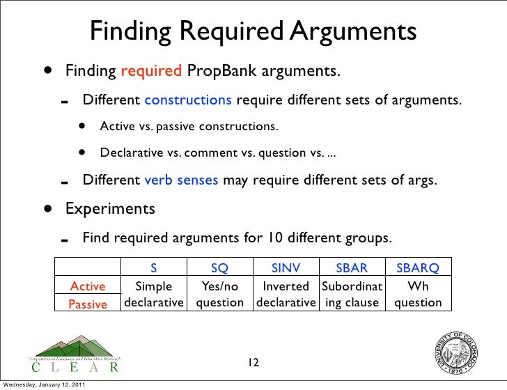 Required vs. Optional Arguments Required vs. Optional Arguments