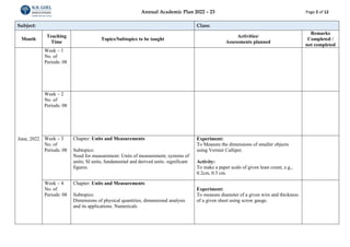 Annual Academic Plan-2022-23 Master Copy.docx