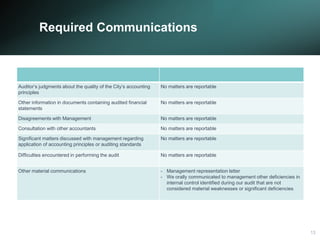 Annual Audit Report | PPTX