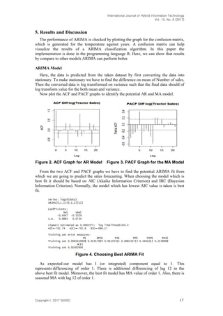 AnnualAutomobileSalesPredictionusingARIMAModel (2).pdf