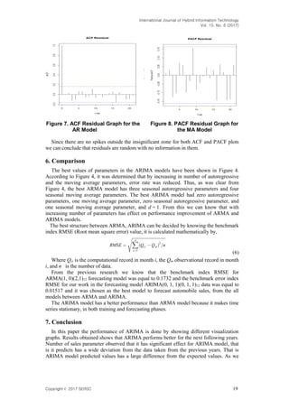 AnnualAutomobileSalesPredictionusingARIMAModel (2).pdf