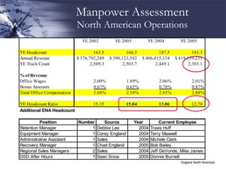 Annual business plan | PPT