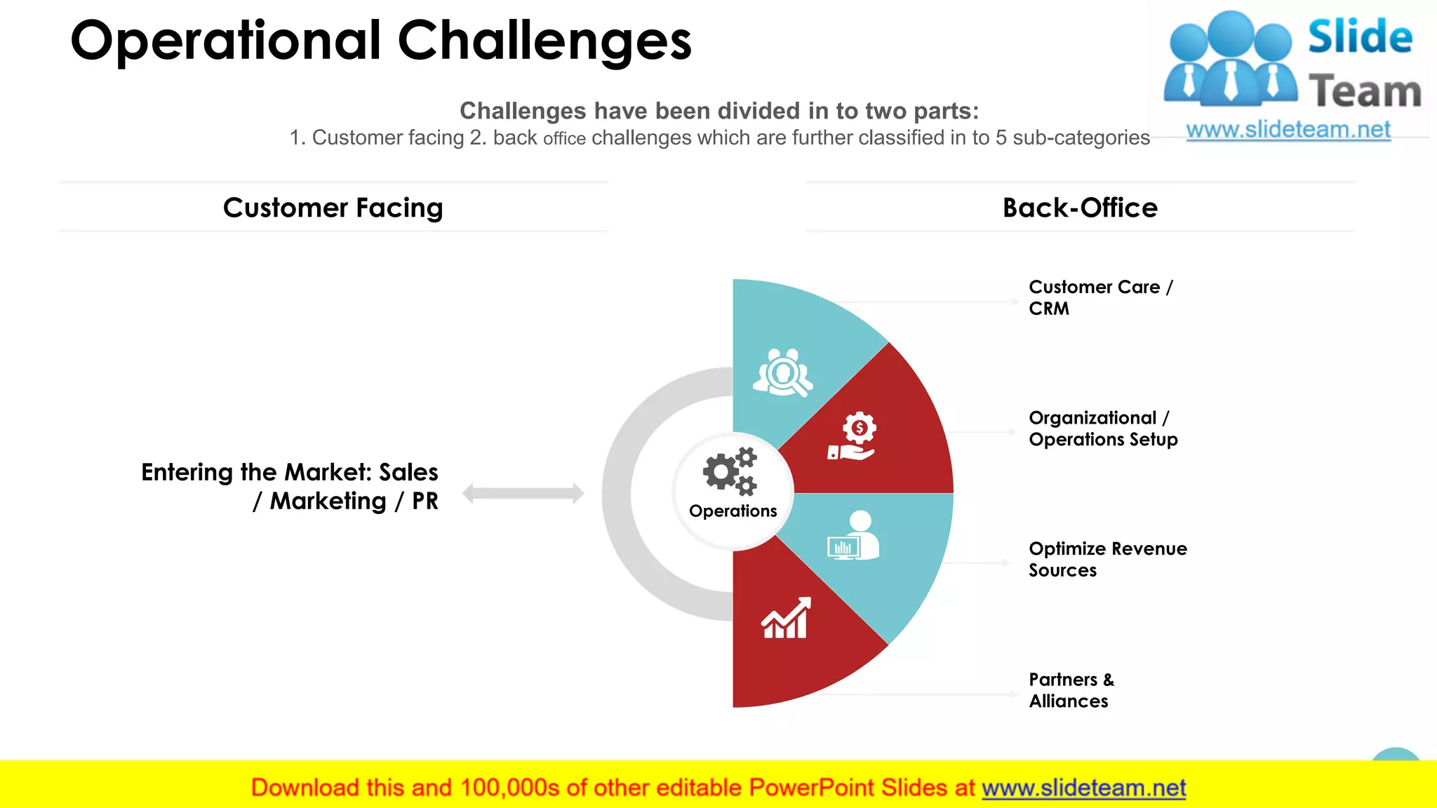 Annual Business Plan PowerPoint Presentation Slides | PDF