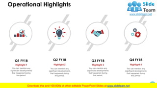 Annual Business Plan PowerPoint Presentation Slides | PDF