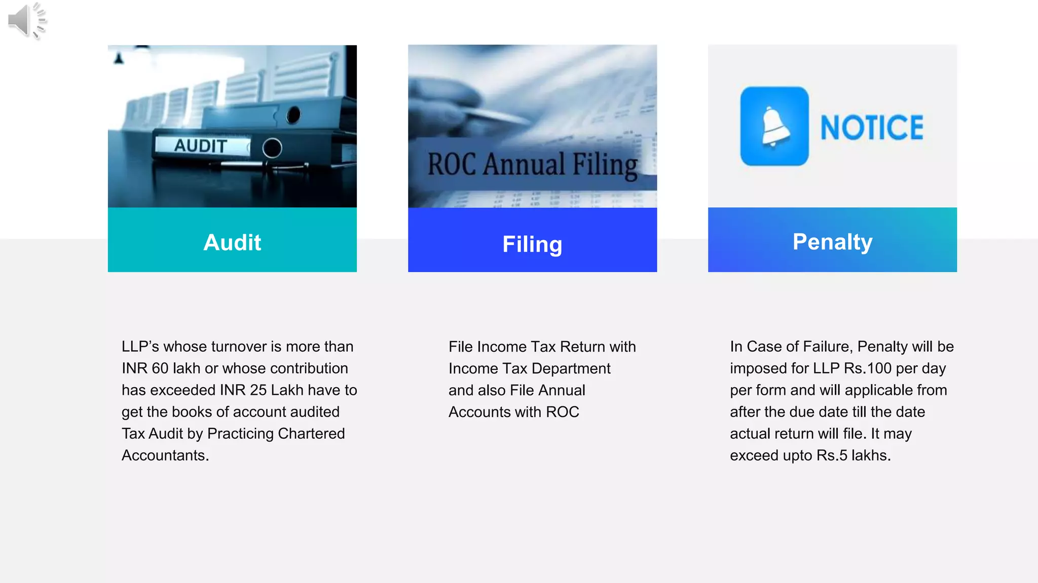 Annual compliances | PPTX