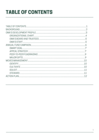 An Annual Fund Campaign by Capri Guarisco | PDF