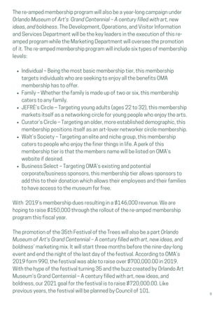 An Annual Fund Campaign by Capri Guarisco | PDF