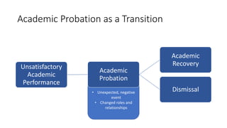 Academic Recovery: Designing a Seminar to Support Students on Probation ...
