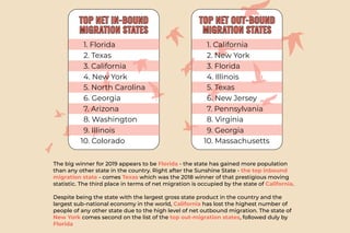 Moving Trends 2019: Annual Moving Industry Infographic | PPT | Free ...