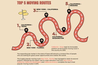 Moving Trends 2019: Annual Moving Industry Infographic | PPT | Free ...