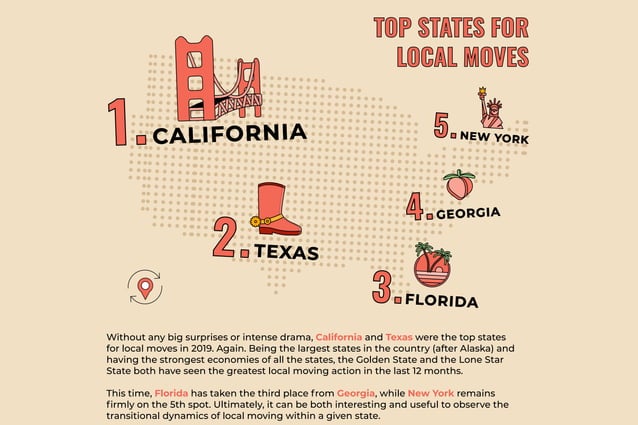 Moving Trends 2019: Annual Moving Industry Infographic | PPT | Free ...