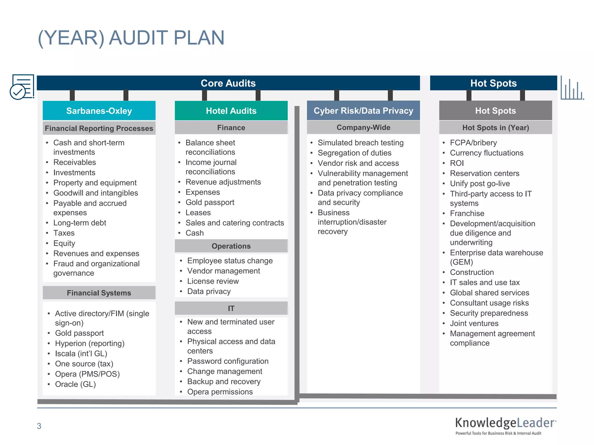 Annual Internal Audit Plan.pptx