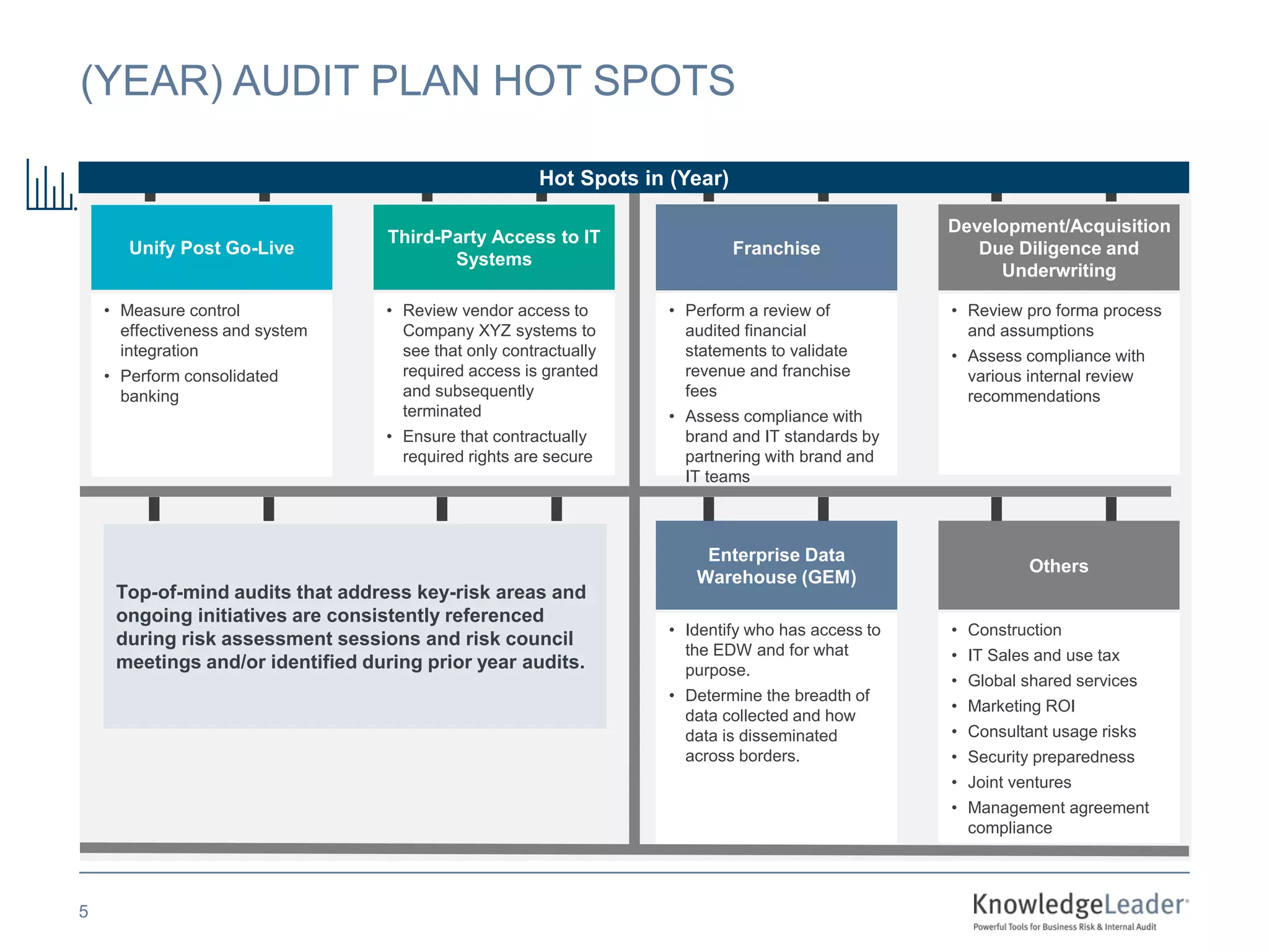 Annual Internal Audit Plan.pptx
