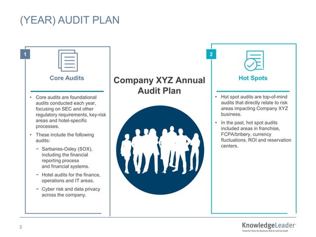 Annual Internal Audit Plan.pptx | Business Accounting & Finance | Business