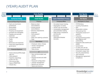 Annual Internal Audit Plan.pptx
