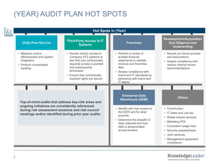 Annual Internal Audit Plan.pptx