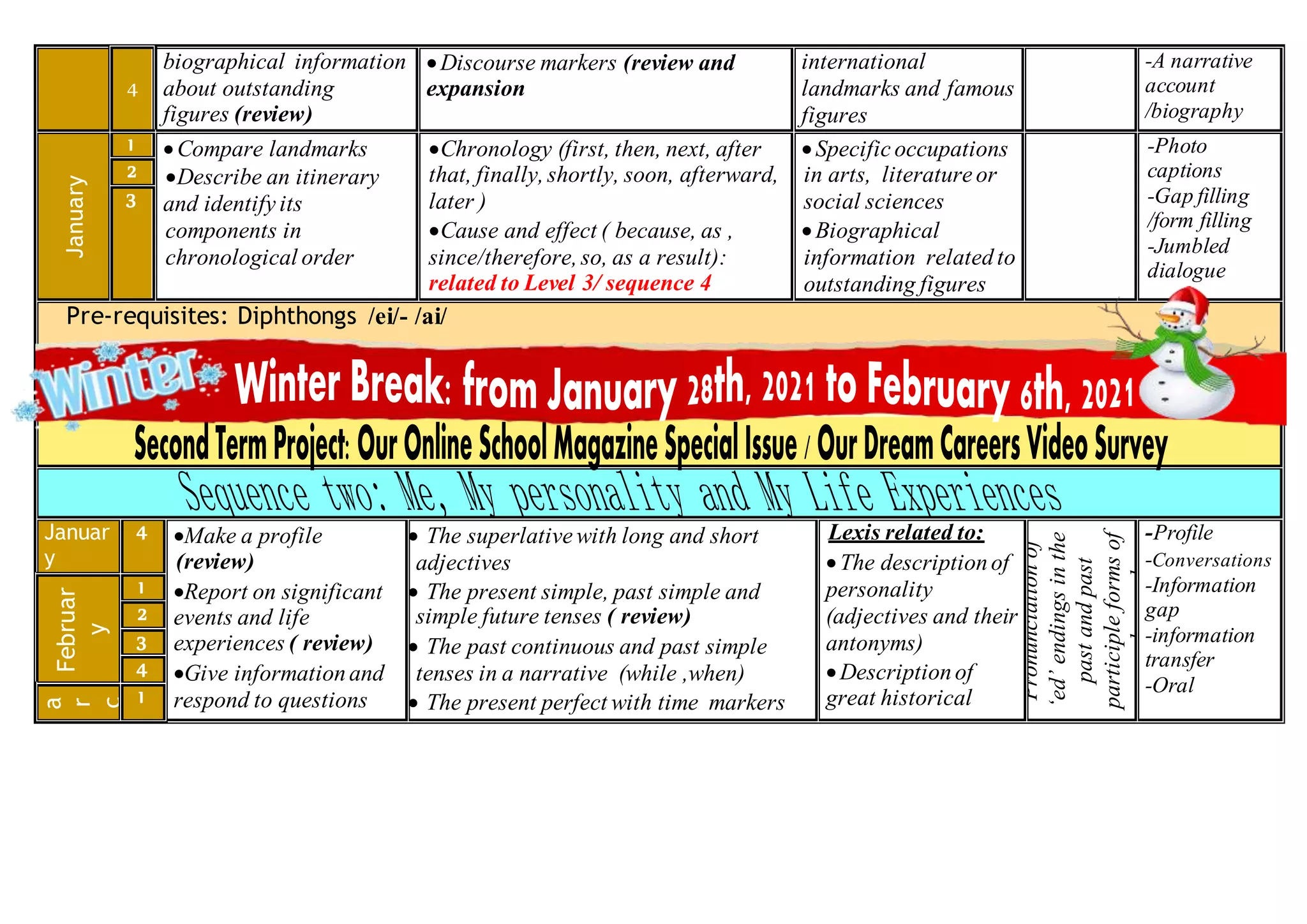 Annual learning plan 4ms .docx