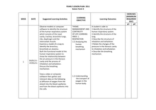 Annual lesson plan sbs f3 | DOCX