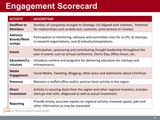AnnualMeeting | PPTX