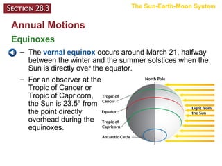 Annual Motions - Reasons for Seasons | PPT