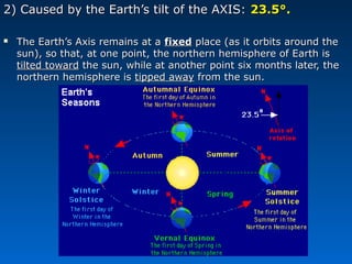 Annual Motions - Reasons for Seasons | PPT