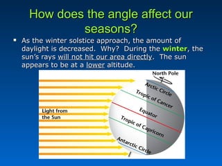 Annual Motions - Reasons for Seasons | PPT