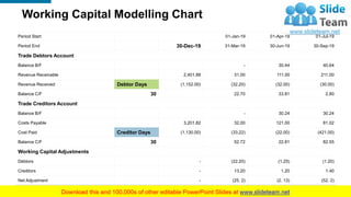 Annual Net Working Capital PowerPoint Presentation Slides | PPT