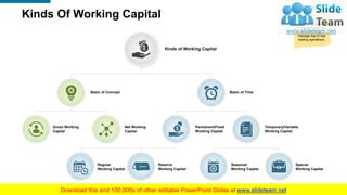 Annual Net Working Capital PowerPoint Presentation Slides | PPT