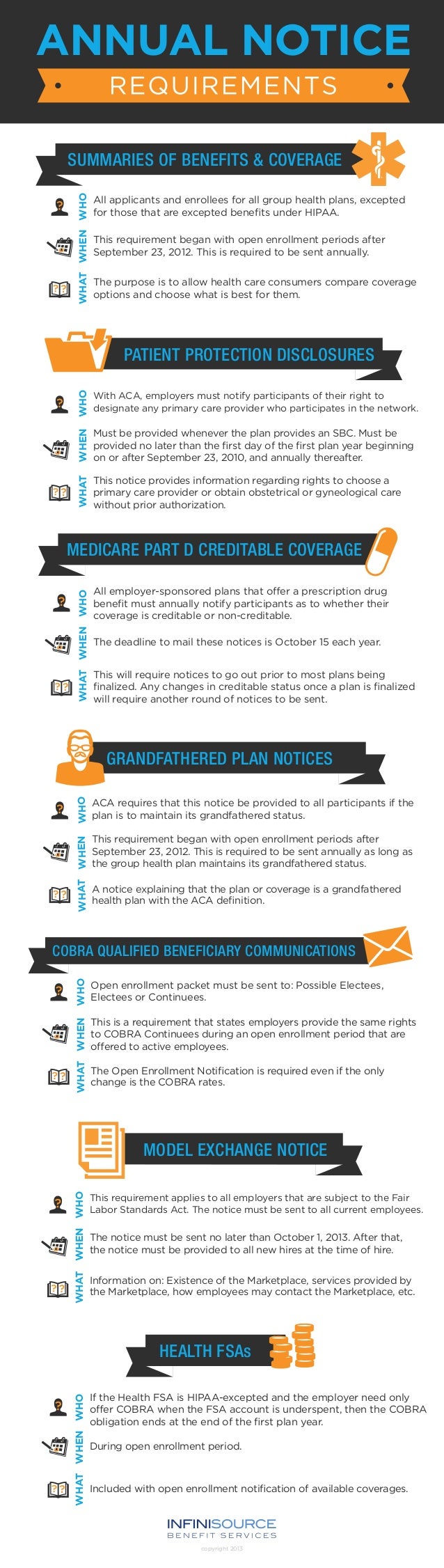 Annual Notice Requirements