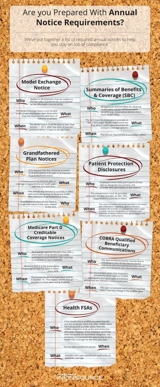 Are you Prepared With Annual Notice Requirements? | PDF