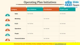 Annual Operating Strategy PowerPoint Presentation Slides | PPT