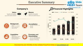 Annual Operating Strategy PowerPoint Presentation Slides | PPT