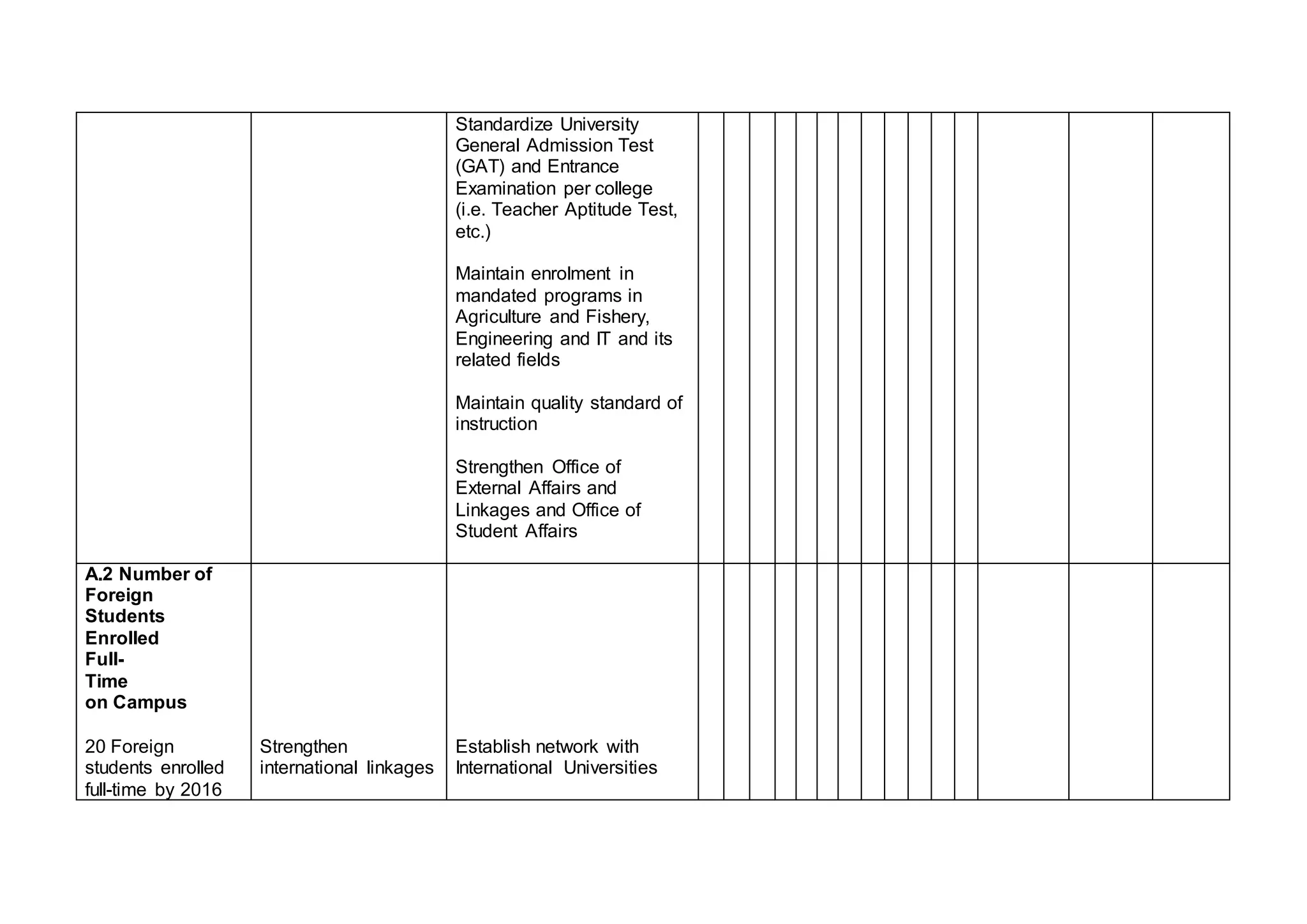 Annual operational plan template | DOCX | College Education | Education
