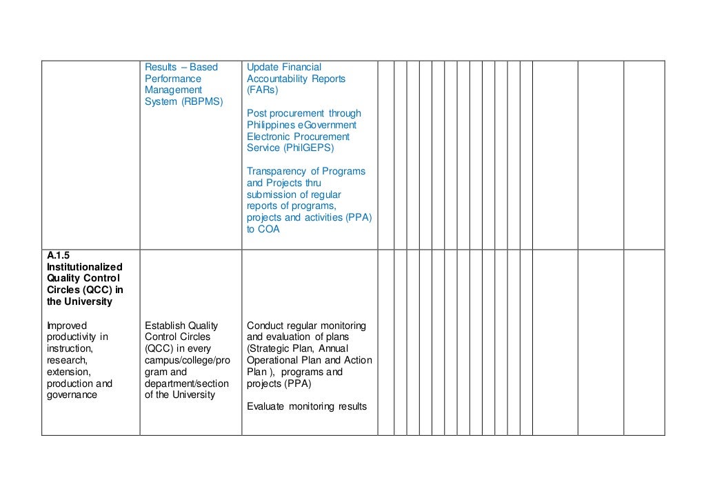 Annual Operational Plan Template Annual Operational Plan Template
