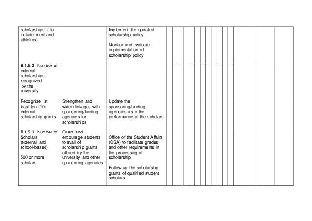 9 Annual Operational Plan Templates Word Pdf Docs