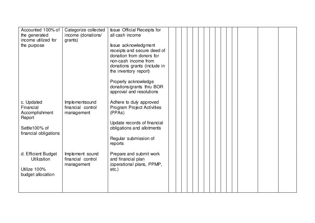 Annual Operational Plan Template Annual Operational Plan Template