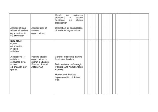 9 Annual Operational Plan Templates Word Pdf Docs