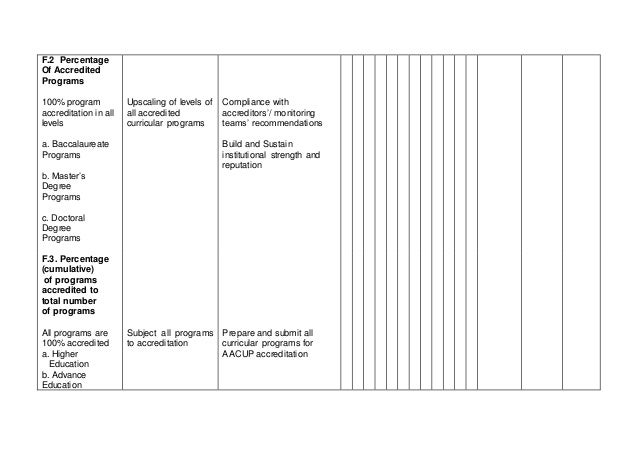 9 Annual Operational Plan Templates Word Pdf Docs