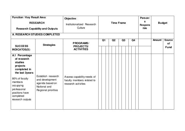 9 Annual Operational Plan Templates Word Pdf Docs