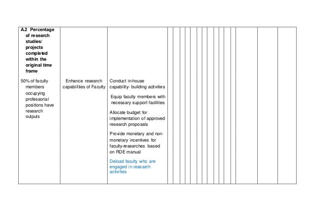 9 Annual Operational Plan Templates Word Pdf Docs